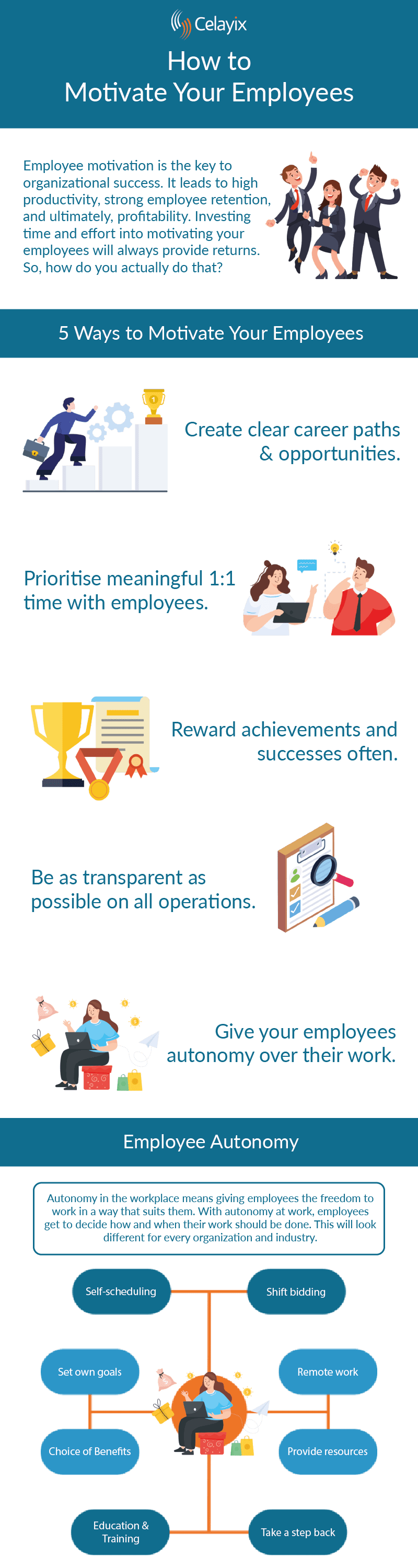 How to Motivate Your Employees | Celayix